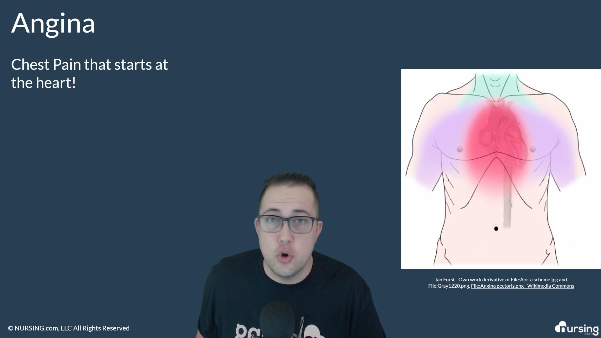 Nursing Care and Pathophysiology of Angina - NURSING.com