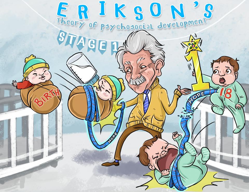 Erikson’s Theory of Psychosocial Development - Stage 1 (Infancy ...